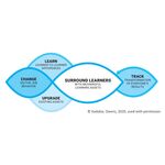 Ep 2. Learning Cluster Design Model - The Four Principles from 5-Minute ...