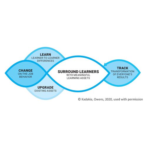 Ep 2. Learning Cluster Design Model - The Four Principles from 5-Minute ...