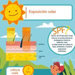 Principios de Prevención frente a la Exposición Solar from La ...
